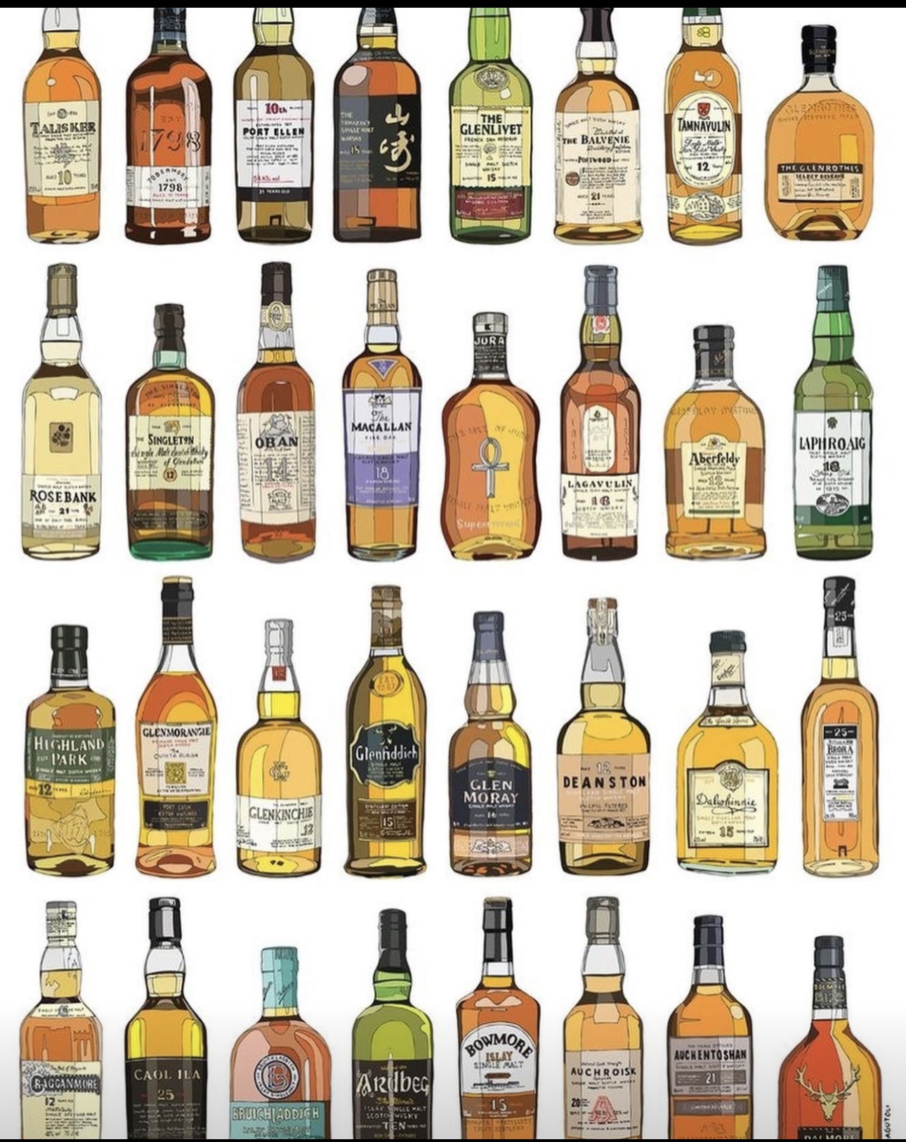 Viski hakkında bilgiler | Kokteyl Tarifleri